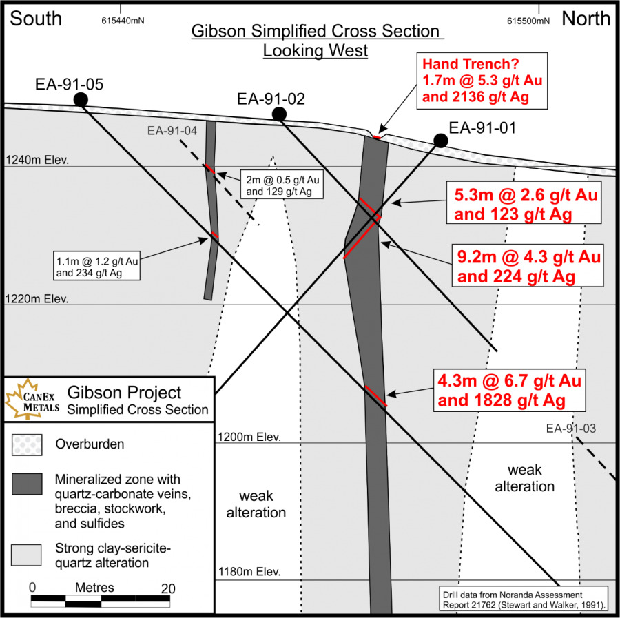 Gibson Property - British Columbia | CANEX Metals Inc.